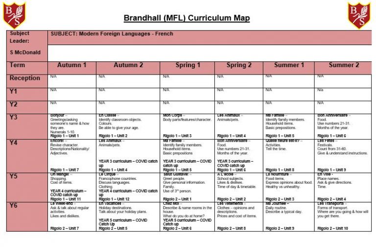 Brandhall Primary School - MFL