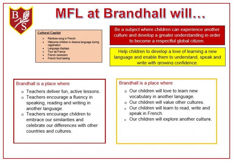 Brandhall Primary School - MFL